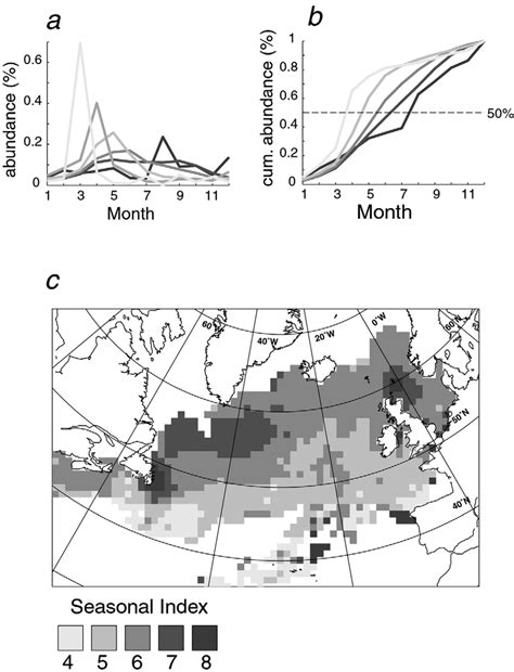 Spatial Variations In The Seasonal Abundance Of C Finmarchicus A