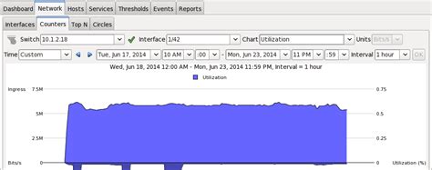 Sflow Vs Netflow Comparison