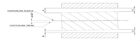 Shaft Deflection Analysis Download Scientific Diagram