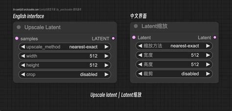 Upscale Latent 잠재 업스케일 Comfyui Wiki