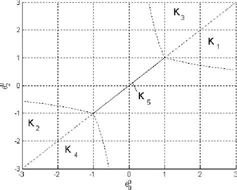 Figure 1 From Optimal Inputs For Fir System Identification Semantic