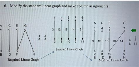 Solved Modify The Standard Linear Graph And Make Column Chegg Com