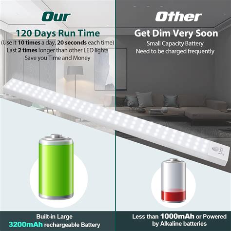 84 Luces Led De Armario Con Sensor De Movimiento Para Debajo Del