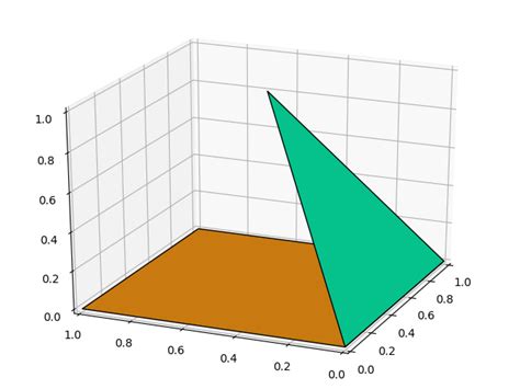 Geometry Flatten 3d Triangle While Maintaining Edge Lengths