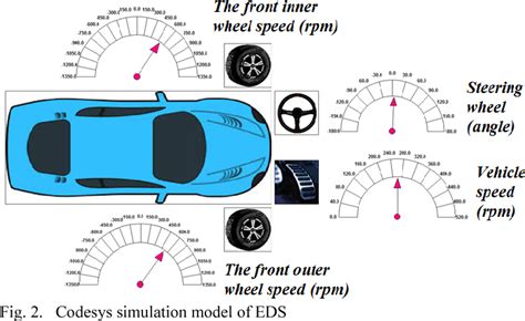Figure 2 From Design Of Electronic Differential System For An Electric Vehicle With In Wheel