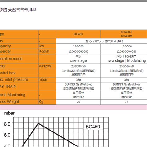 瑞典百通STG120 2燃烧器售后服务图片 高清图 细节图 上海通配贸易有限公司 维库仪器仪表网