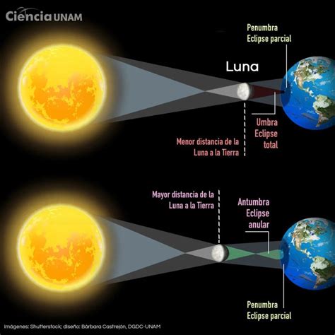 Eclipse solar total 2024 cuál será la ruta del evento astronómico que
