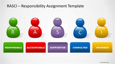 What Is A RACI Matrix Here S Everything You Need To Know SlideModel