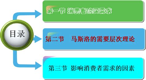 《消费心理学》第六章：消费者的需求分析 知乎