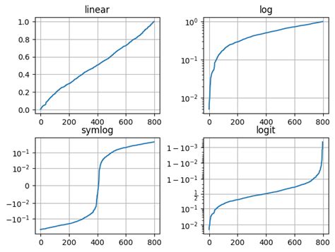 17 Matplotlib — Python Tutorial