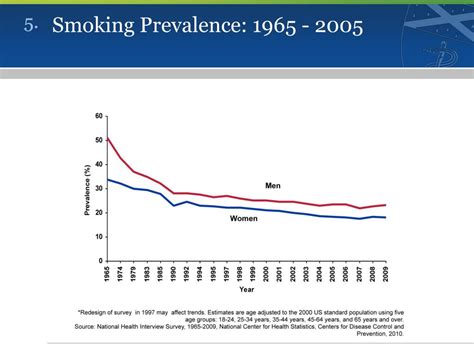 Ppt Hpv Associated Oropharyngeal Cancer Powerpoint Presentation Free