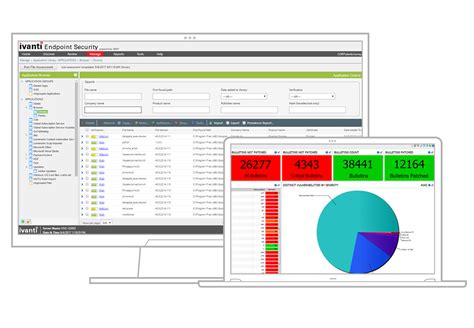 Ivantis Endpoint Security For Superior Windows Patch Management