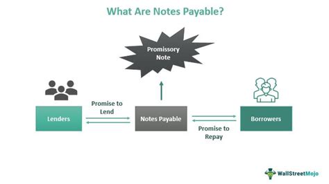 Understand How Accounts Payable And Notes Payable Can Transform Your