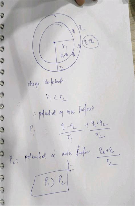 6 Two Concentric Metallic Spherical Shells Are Given Positive Charges