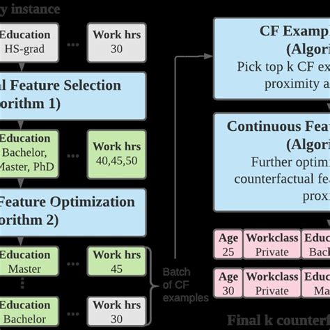 Overview Of The Proposed Mace Framework Download Scientific Diagram