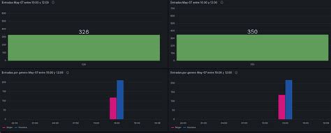 Compare Data From Two Different Arbitrary Dates Dashboards Grafana