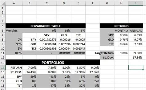 What Are The Advantages And Disadvantages Of The Index Model Compared