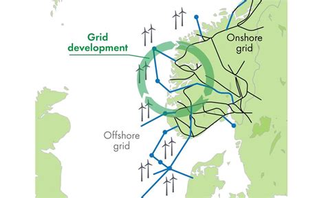 Development Of Coupled Offshore And Onshore Grids Sintef