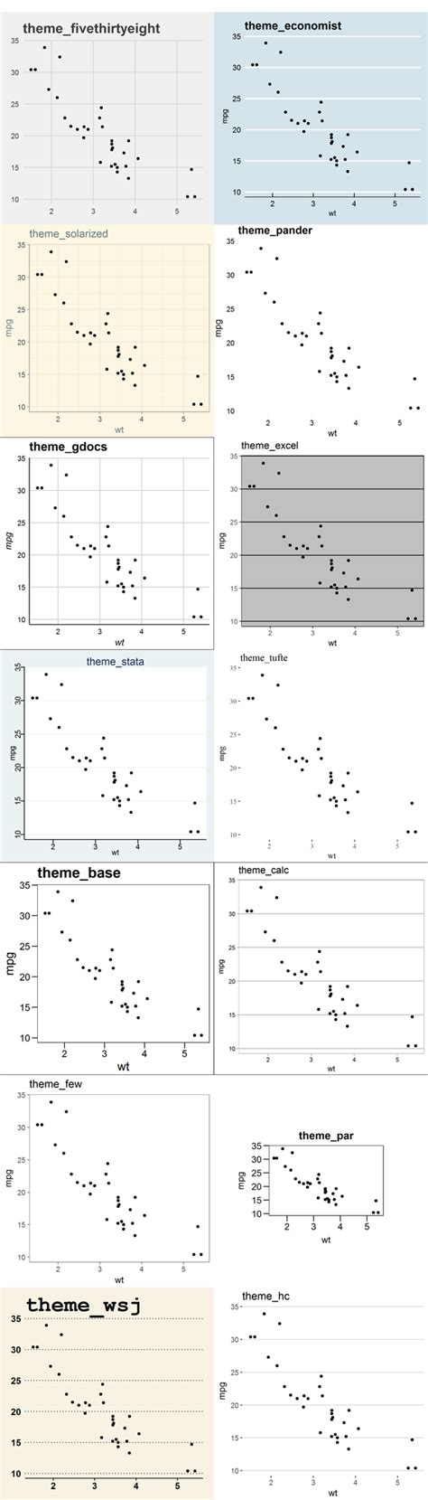 R ggplot 六 套用主题模板 知乎