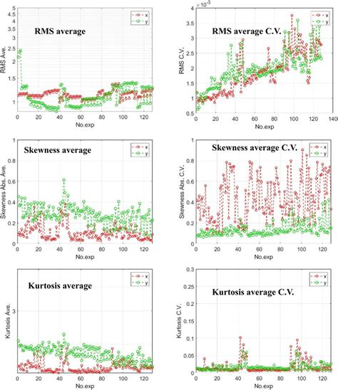 features of vertical rotor system in time domain download scientific