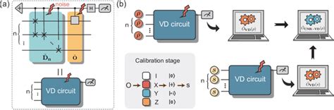 the noisy virtual distillation vd circuit and the download