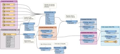 Exercise Exploring Fme · Gitbook Exercise Exploring Fme · Gitbook