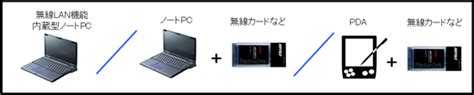 無線LANインターネットが利用できます銀座獨協倶楽部獨協大学同窓会