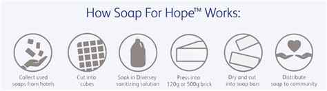 10 Years Of Soap For Hope