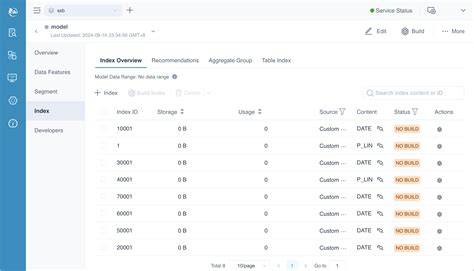 Aggregate Index Apache Kylin