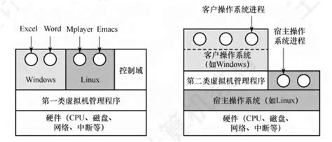 第一类虚拟机与第二类虚拟机 知乎
