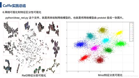 深度学习框架技术解析及caffe实战一些总结infinband架构和技术实战总结pdf Csdn博客