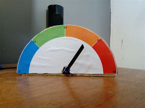 Analog Temperature Meter