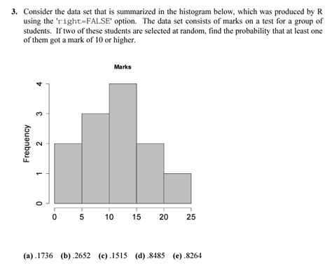 Solved Consider The Data Set That Is Summarized In The Chegg