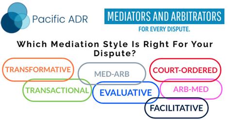 Which Mediation Style Is Right For Your Dispute