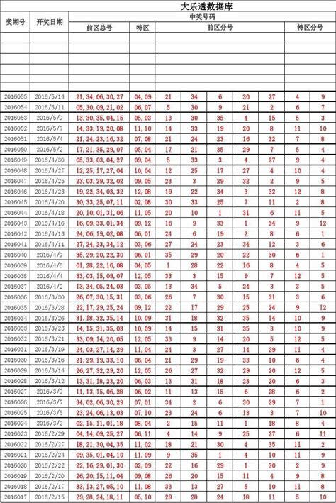 大乐透数据汇总 word文档免费下载 亿佰文档网