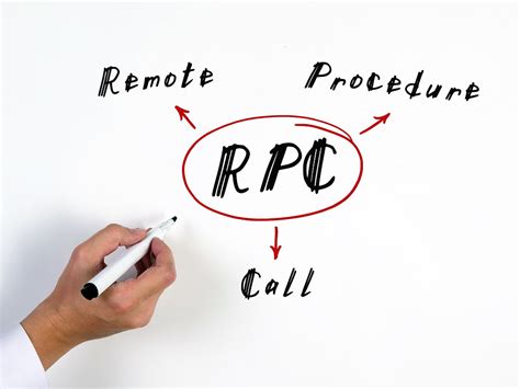Rpc Vulnerability Cve 2022 26809