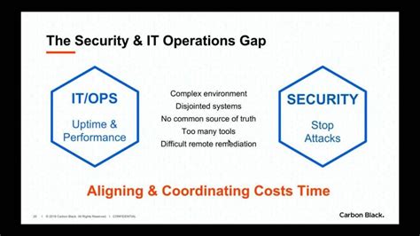 The Secops Imperative How To Bridge The Security And Operations Gap Novalis