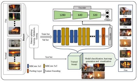 Applied Sciences Free Full Text Efficient Fire Detection With E Efnet A Lightweight Deep