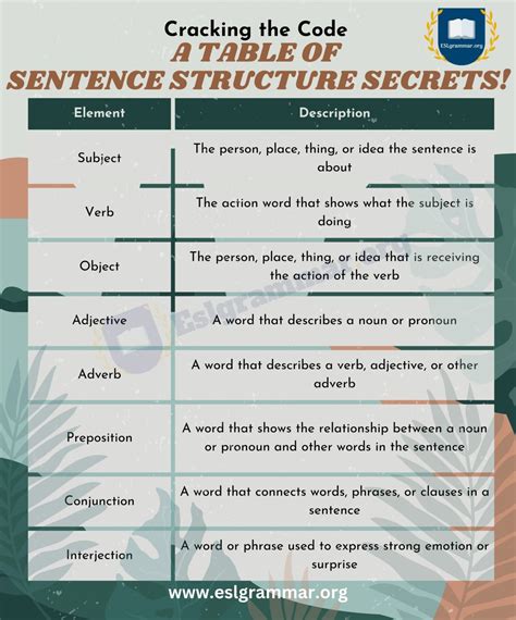 Prepositional Phrases A Guide To Learning English Grammar Esl Grammar