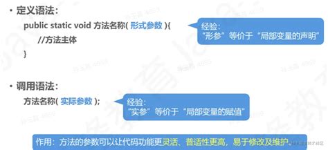 从零开始学java之如何正确定义方法里的形参、实参和可变参数根据以前的讲解可知，方法中可以带有参数，当然也可以不带参数。 掘金