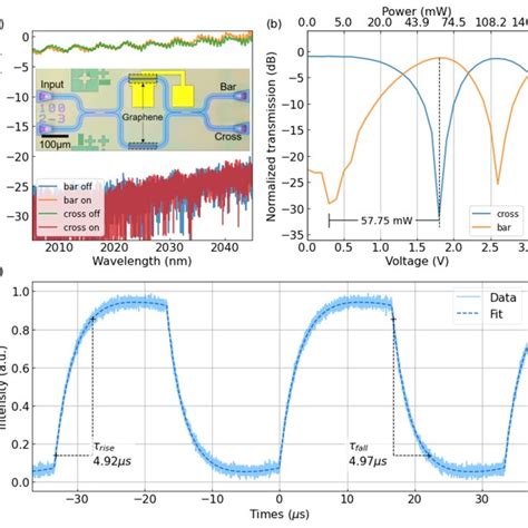 Junying Li Phd Chinese Academy Of Sciences Beijing Cas