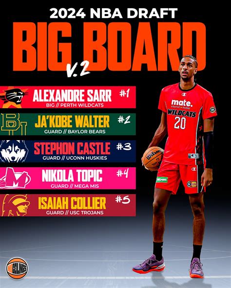No Ceilings On X 🚨icymi 🚨 — Latest 2024 Nba Draft Mock Draft Is Live 🚀