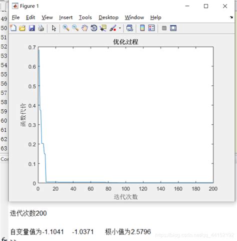 遗传算法求解函数最小值问题及改进 自编程matlab代码matlab遗传算法求函数最小值 Csdn博客