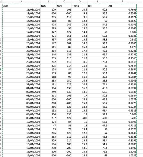 I Want To Split The Data Into Two Datasets A Training Dataset And A