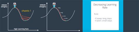 Github Mainkoon Study Machinelearning C Deeplearning Intro