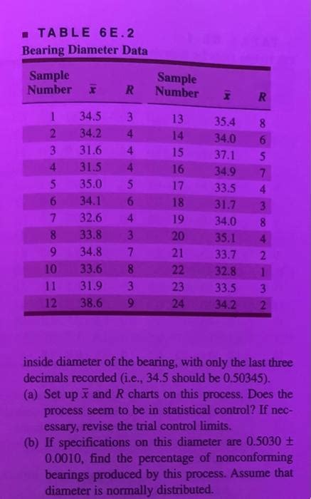 solved the data shown in table 6e 2 are xˉ and r values for