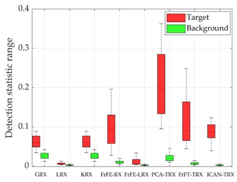 Remote Sensing Free Full Text Improved Central Attention Network Based Tensor Rx For