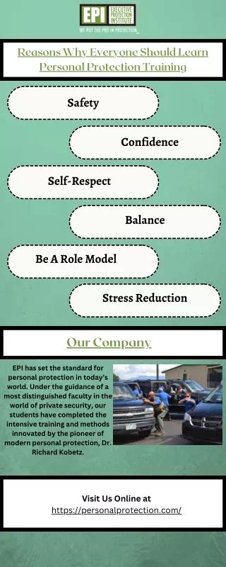 Ppt Reasons Why Everyone Should Learn Personal Protection Training Powerpoint Presentation