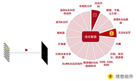 Virtuallab：泰伯效应的建模泰伯距离 Csdn博客