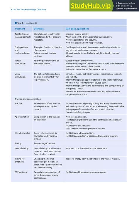 An Illustrated Guide Pnf In Practice Fourth Edition Pdf